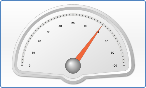 Animation Gauges Tutorial